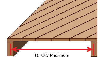 Joist Spacing Requirements for Ultradeck ® Installation